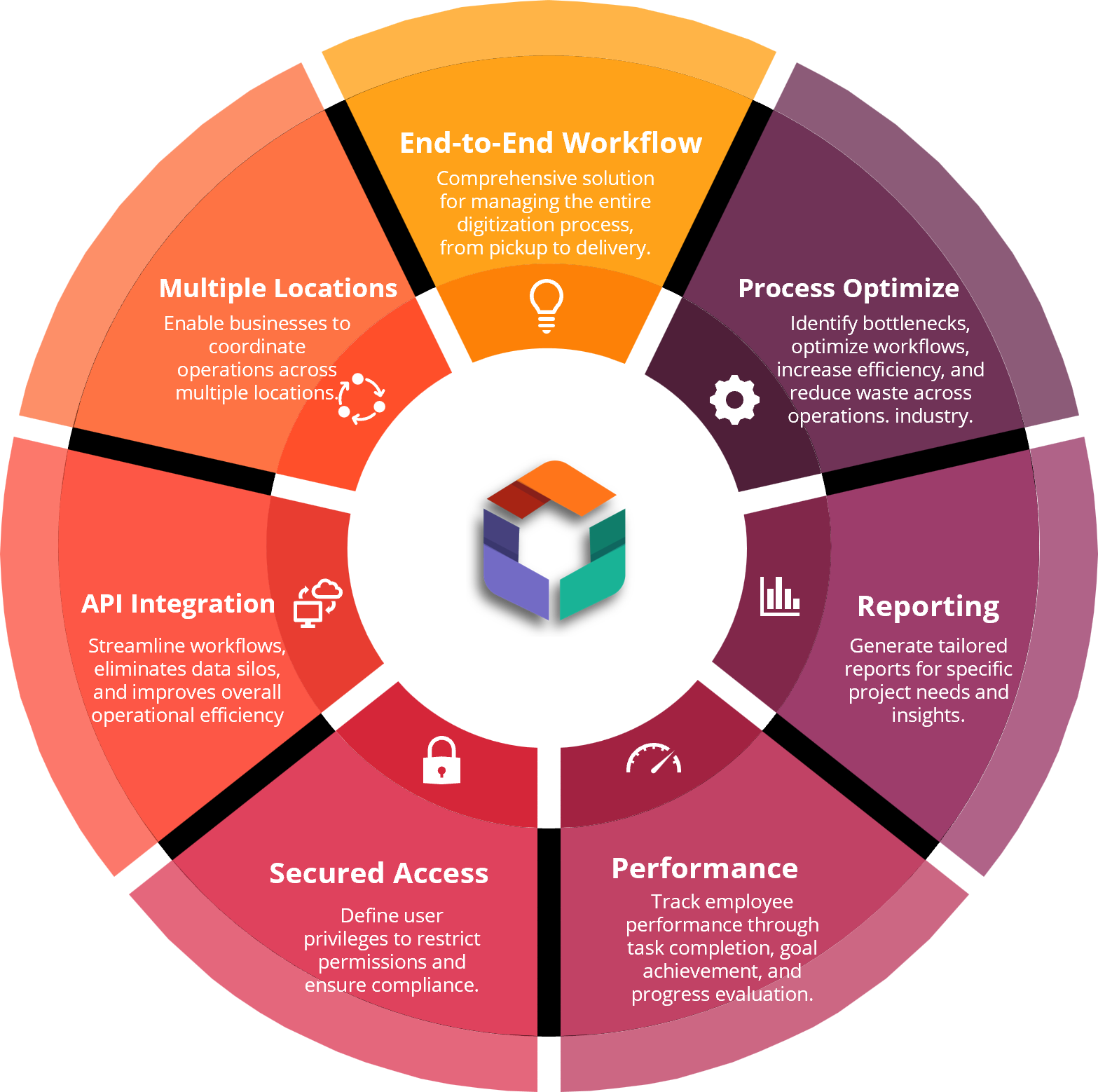 SpectraX - Professional Document Digitization Company
